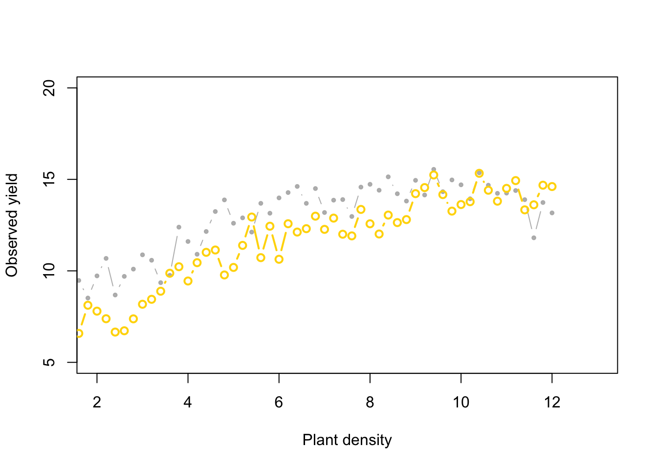 Bayesian Statistics in R – PLNT6530 - Winter 2026