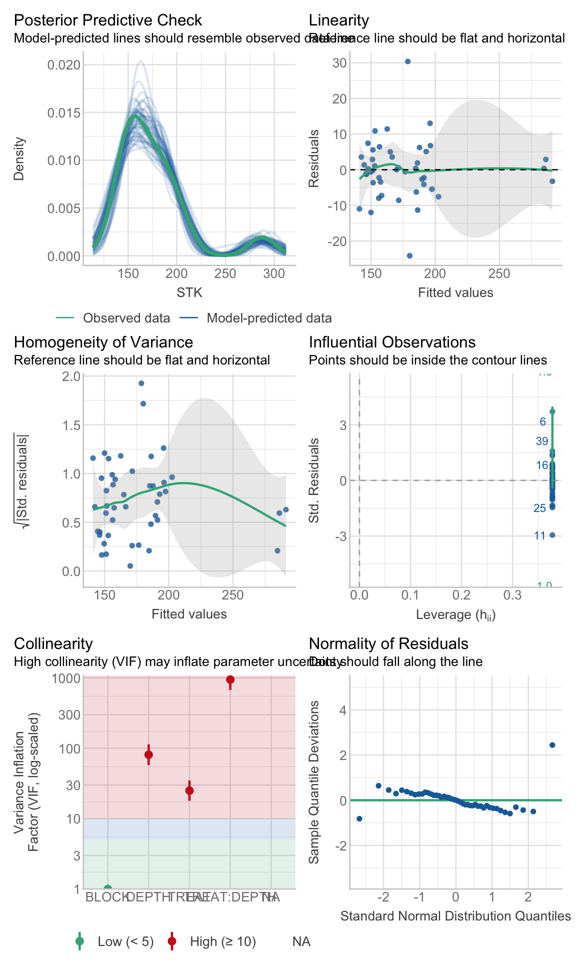 UNIV6020 - Fall 2024 - Tidy Mixed Models in R