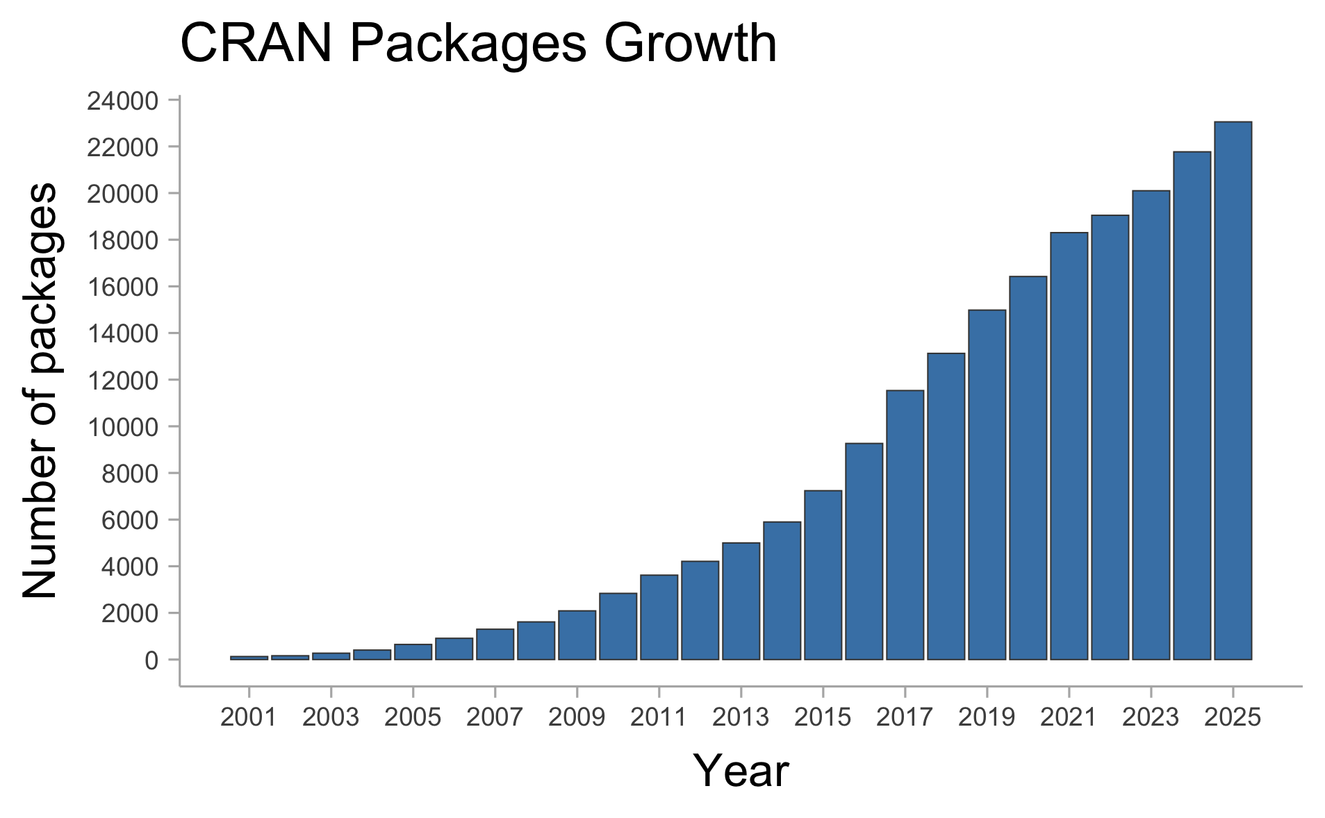 UNIV6020 - Fall 2024 - Reproducible Data Science with R III