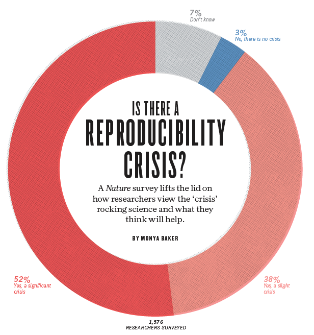 UNIV6020 - Fall 2024 - Reproducible Data Science with R